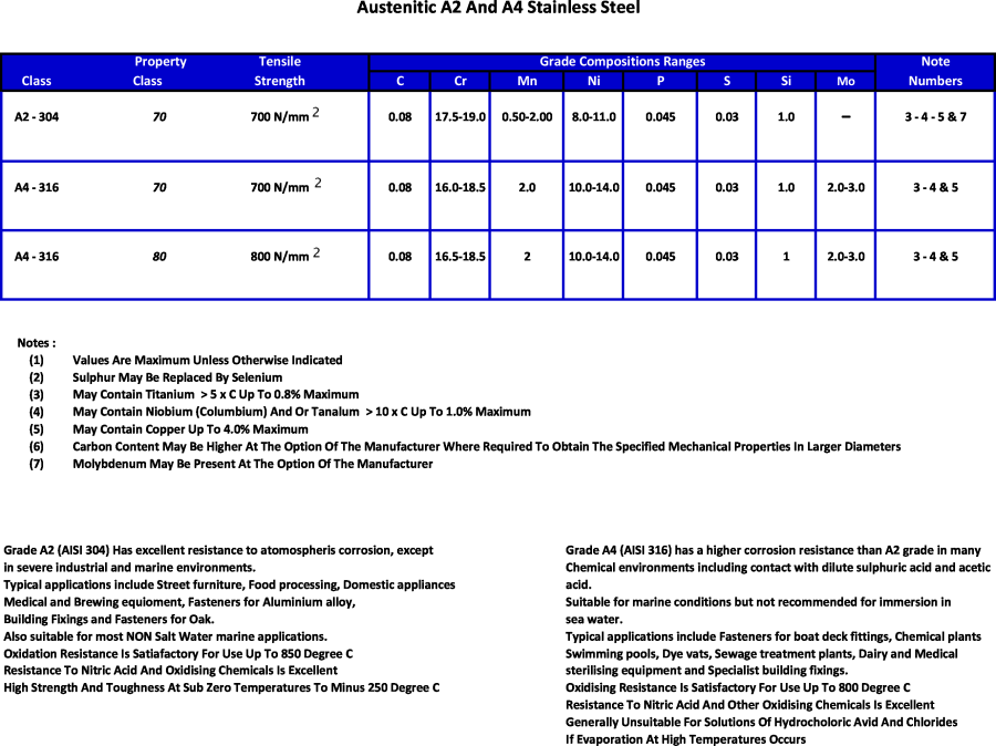 Belmey industrial supplies
