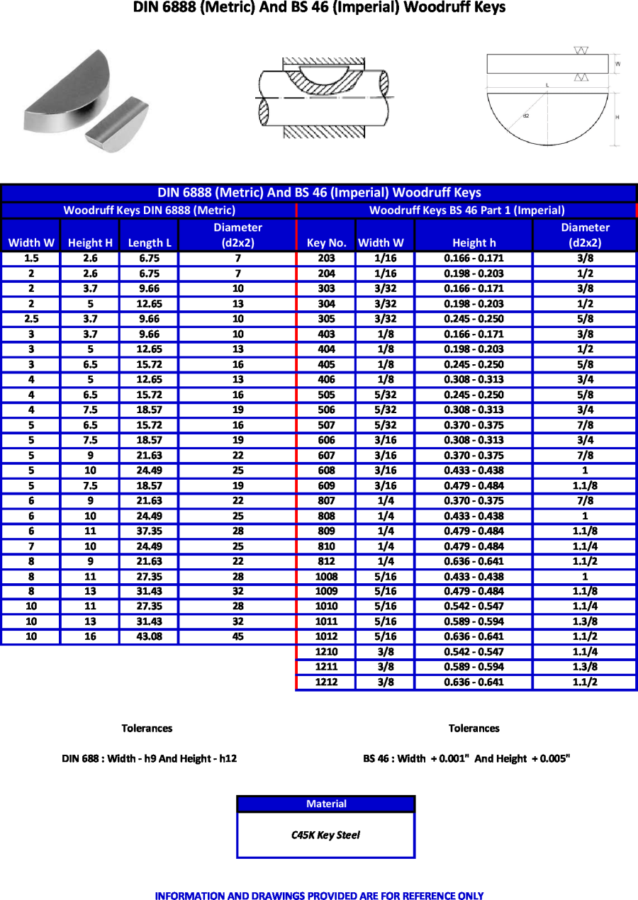 Woodruff Key Size Chart Metric at Angela Babcock blog