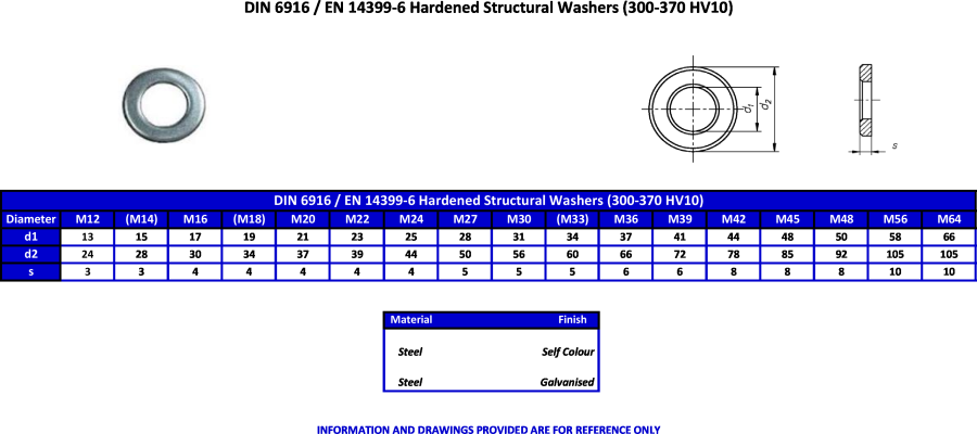 Belmey industrial supplies