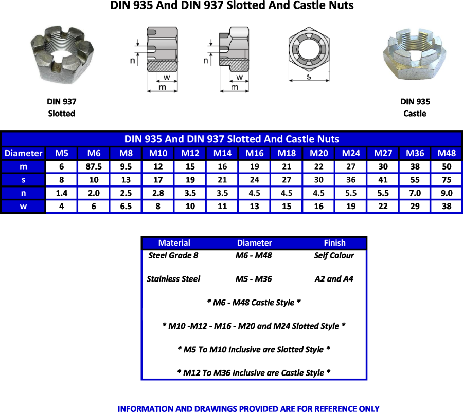 Castle Nut Dimensions at William Rohde blog