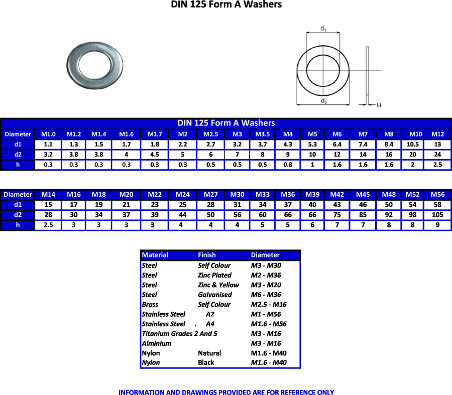 Form D Washers Dimensions at Rosie Caster blog