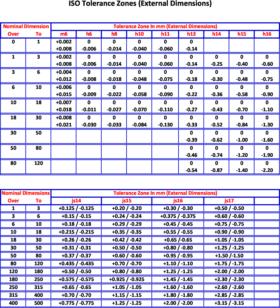 Belmey industrial supplies