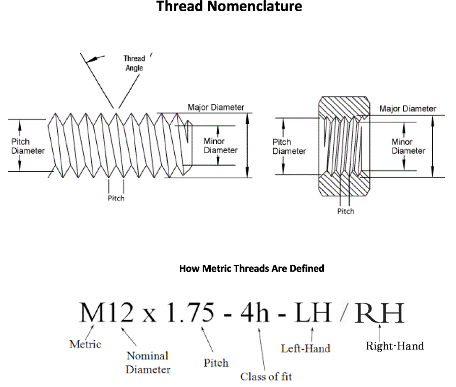 Belmey industrial supplies