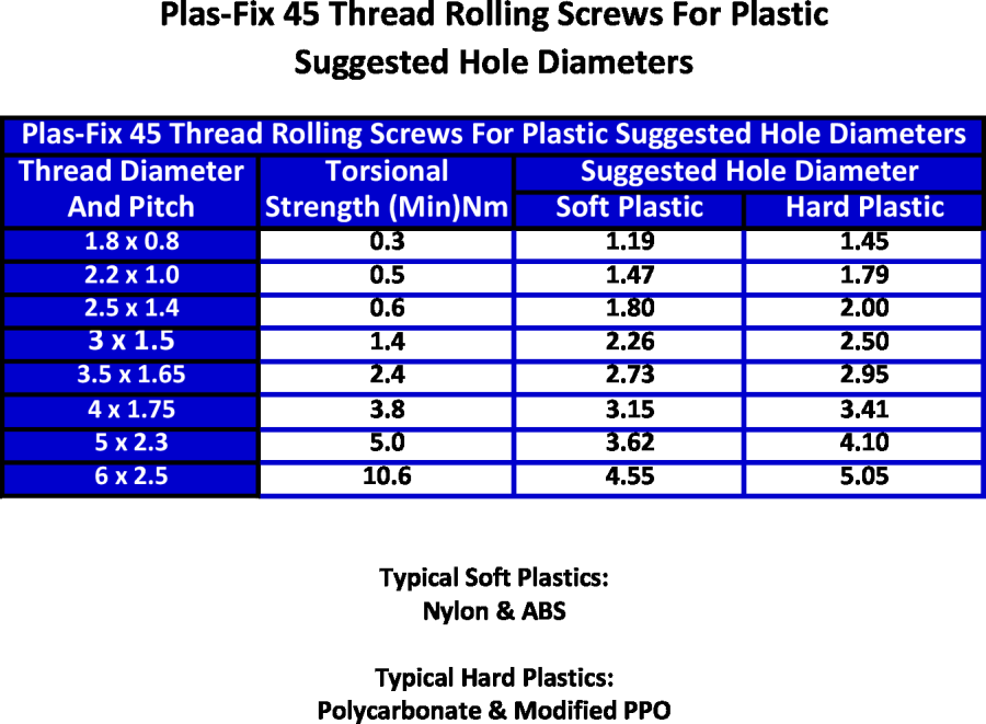 Belmey industrial supplies