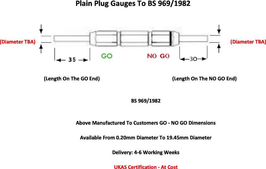 How To Calculate Plug Gauge Size at Georgia Farber blog