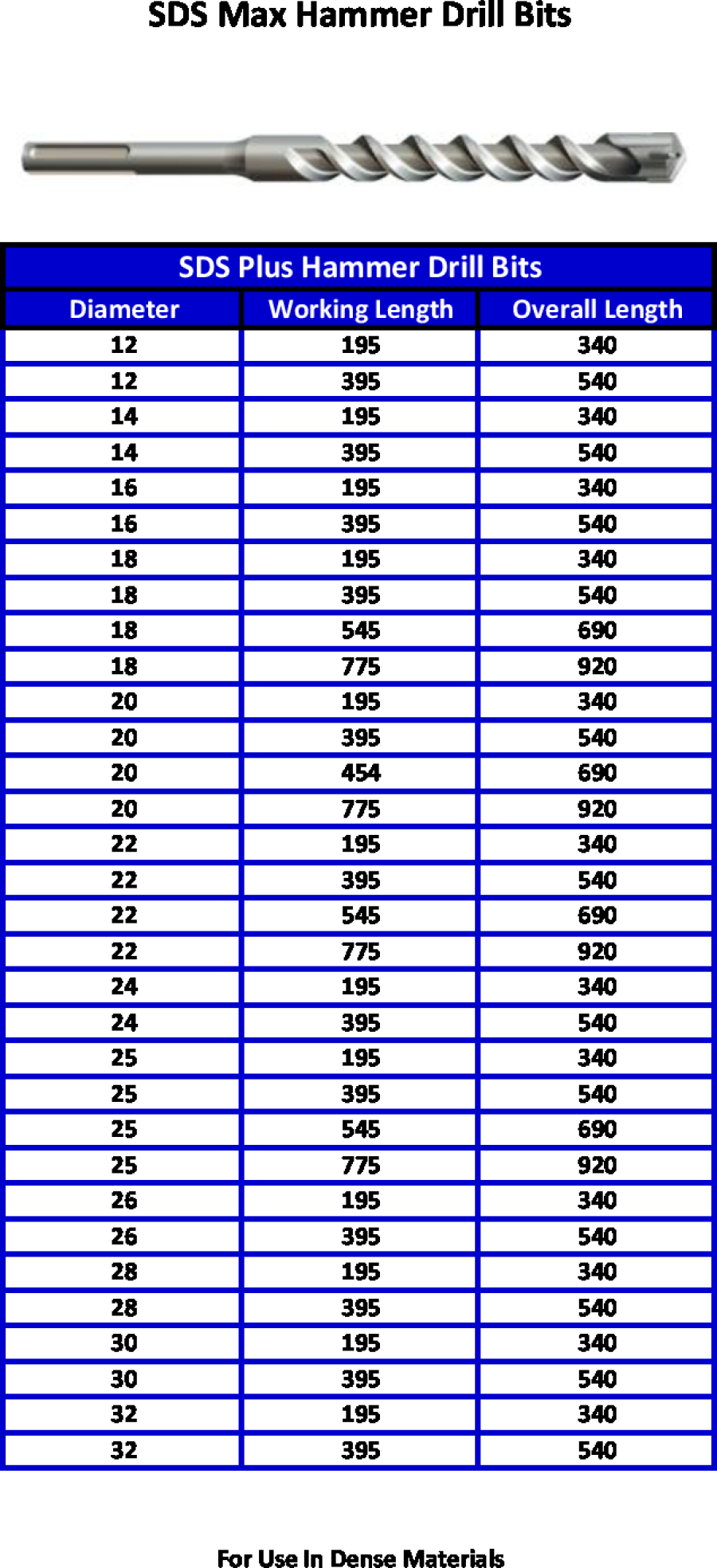 Belmey industrial supplies