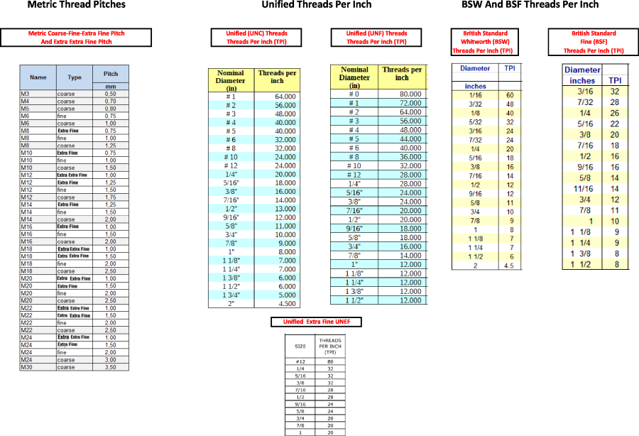 Lead Screw Thread Chart at Harry Smithson blog