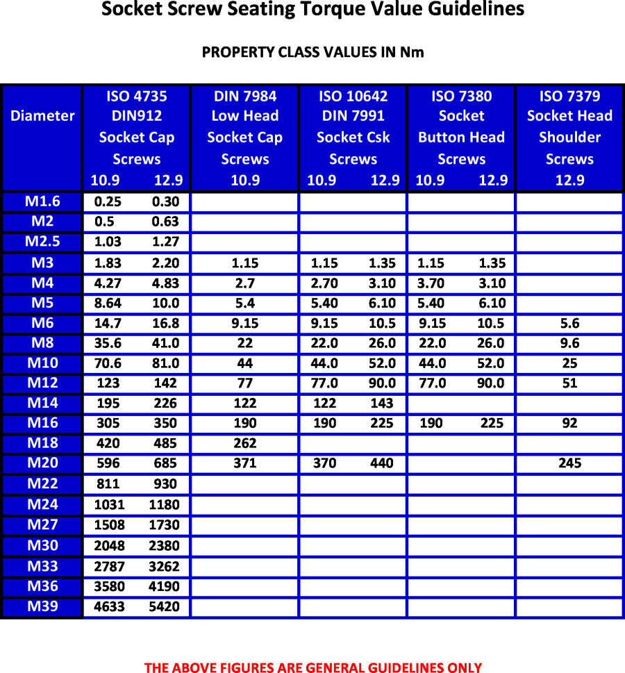 Belmey industrial supplies